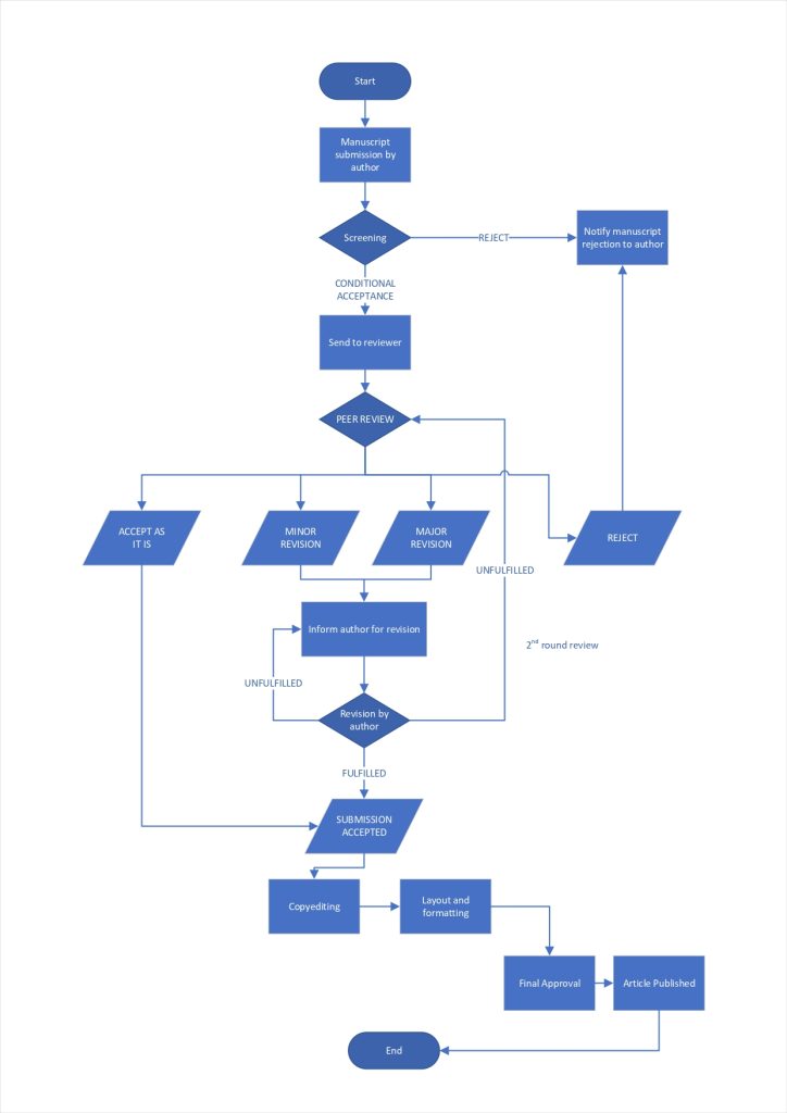 SUBMISSION GUIDELINES – JCIS